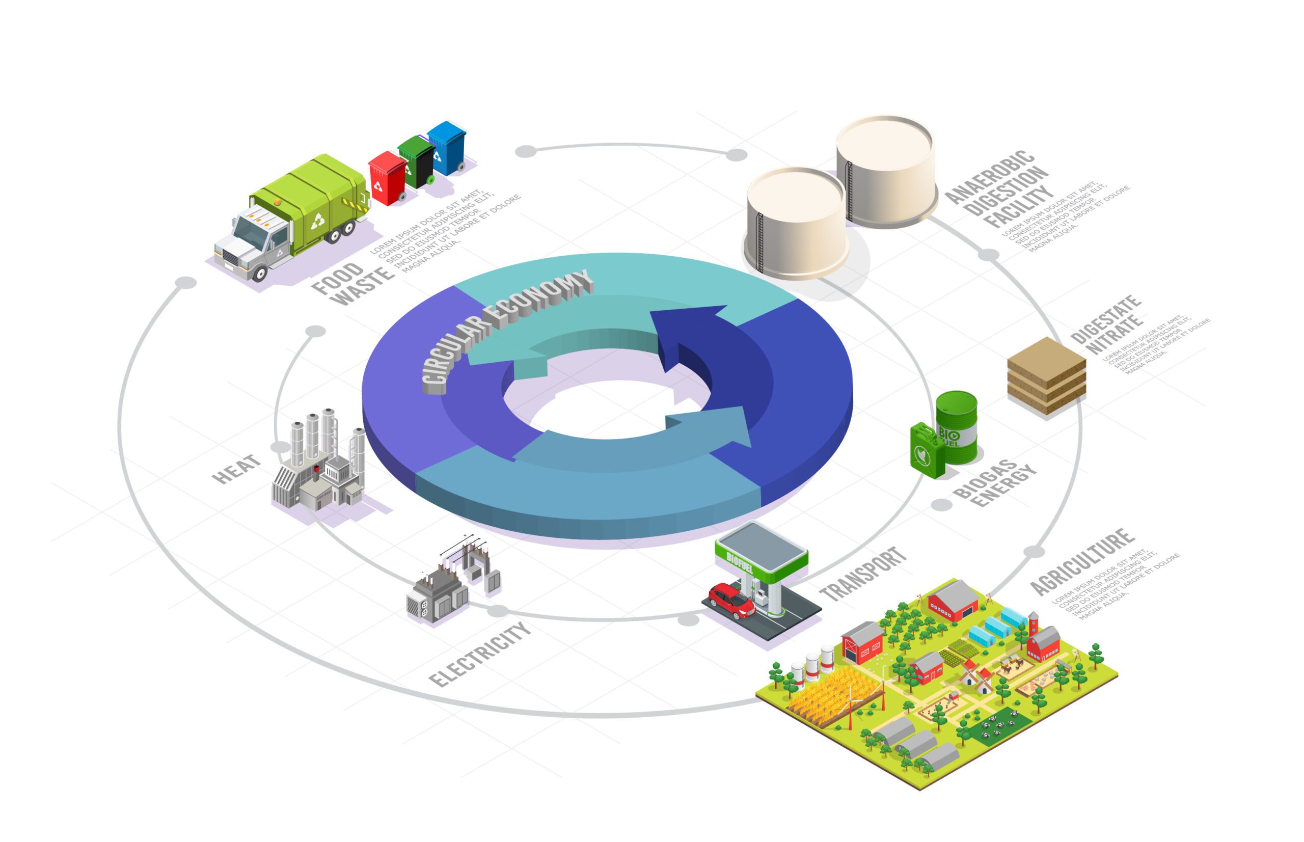 Creating a Circular Economy – Impact Carbon